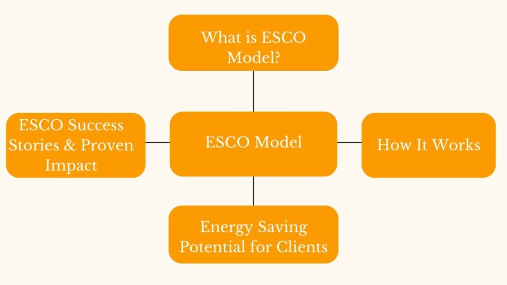 The ESCO Model: Unlocking Energy Savings and Industrial Decarbonization